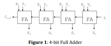 Solved Propagation Delay for the n-bit Full Adder To add two | Chegg.com