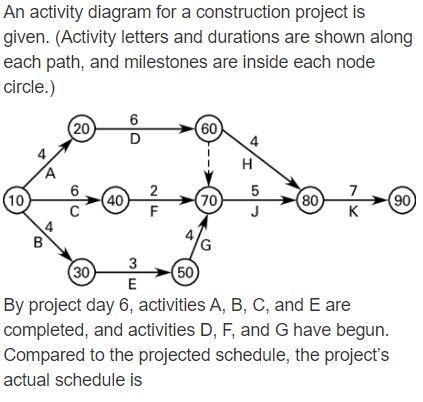 Solved (60) 4 An activity diagram for a construction project | Chegg.com