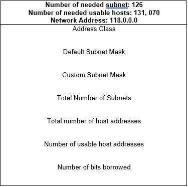 Solved Number of needed subnet: 126 Number of needed usable | Chegg.com