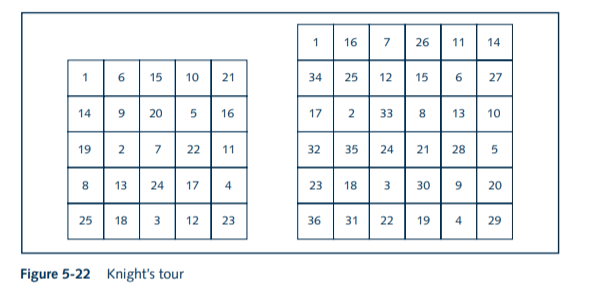Solved Data Structures Using Java Assignment: Don't follow | Chegg.com