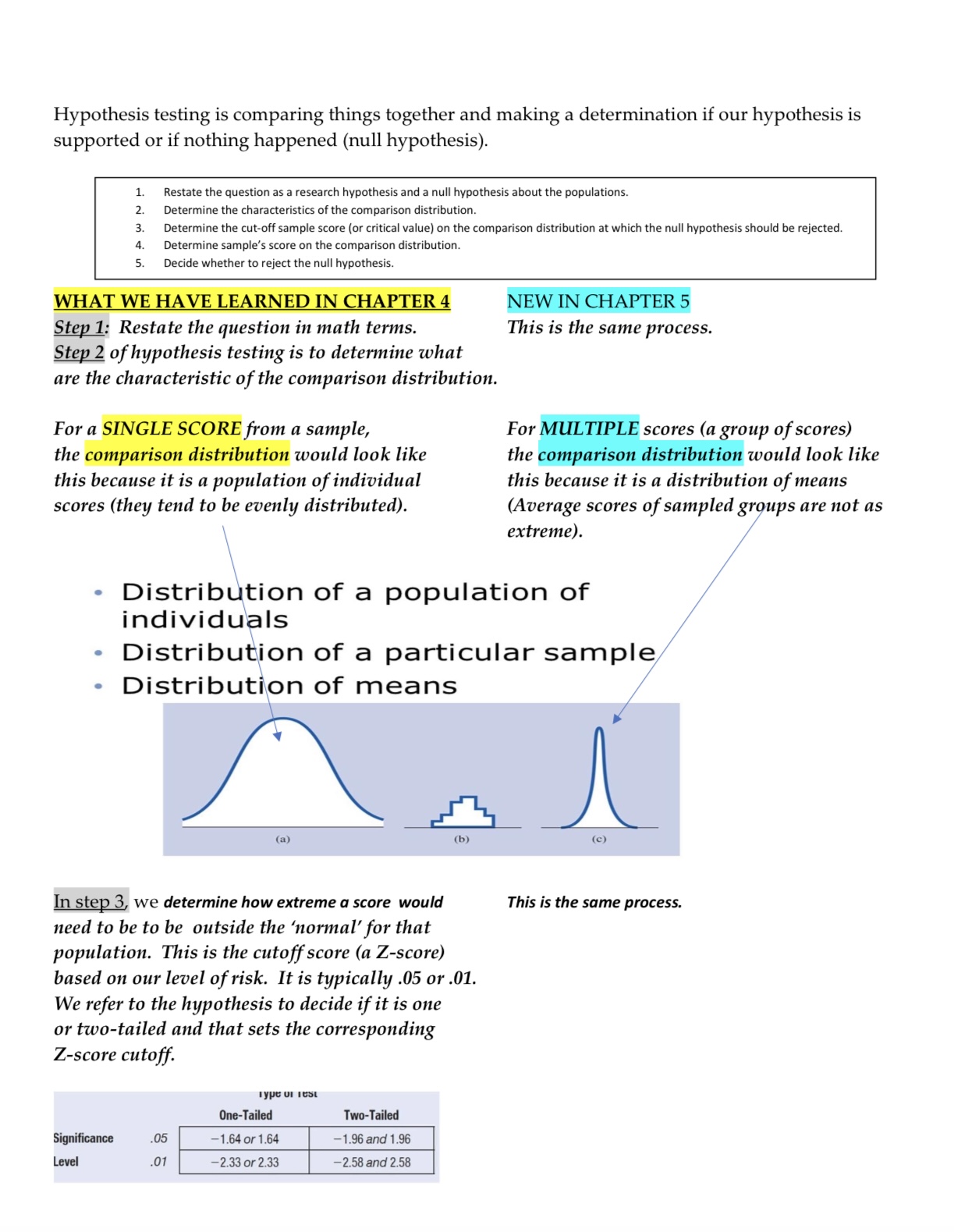 Hypothesis testing is comparing things together and | Chegg.com
