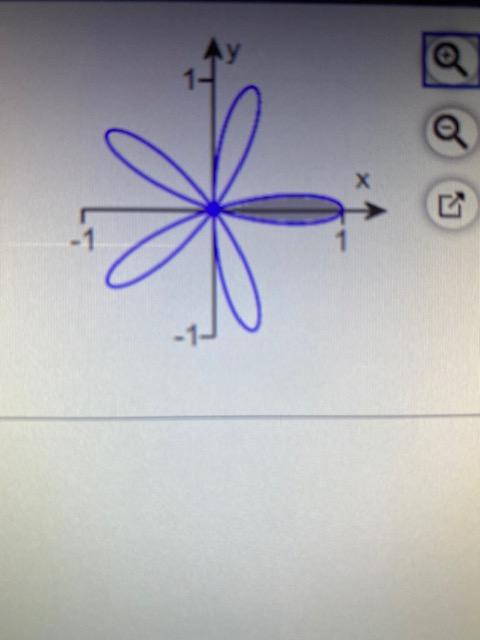 Solved Find the area of the region inside one leaf of the | Chegg.com