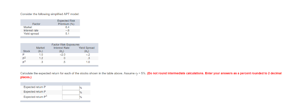 Solved Consider the following simplified APT model: Expected | Chegg.com
