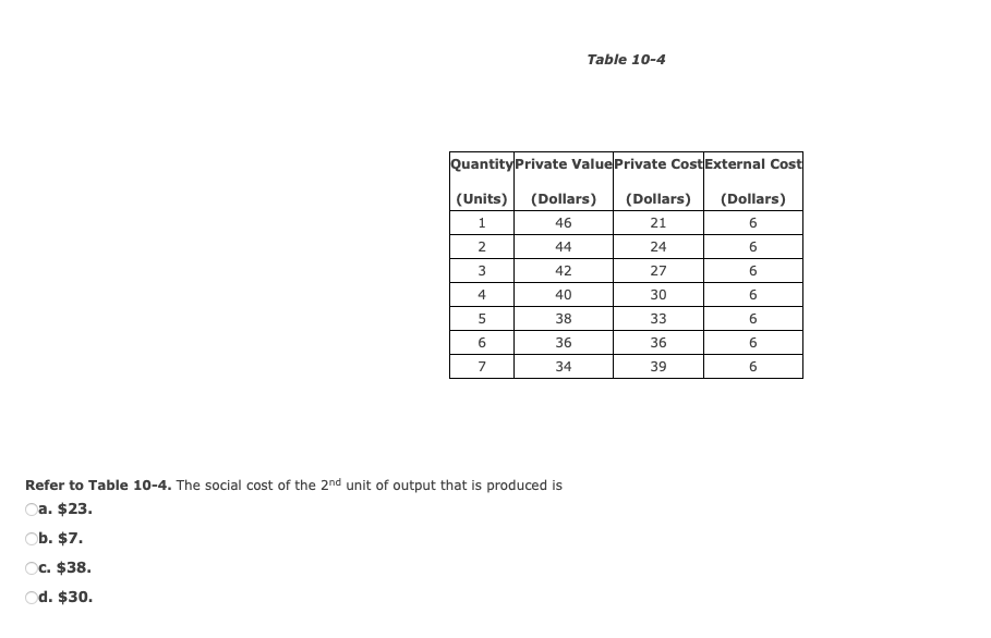 Solved Table 10-4 Refer to Table 10-4. The social cost of | Chegg.com Solved Table 10-4 Refer to Table 10-4. The social cost of | Chegg.com