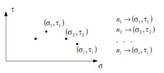 How to obtain the traction vector with the Cauchy | Chegg.com