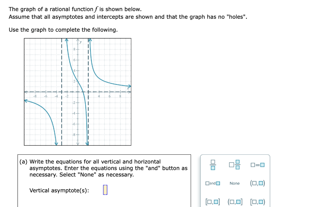Solved The graph of a rational function f is shown below. | Chegg.com