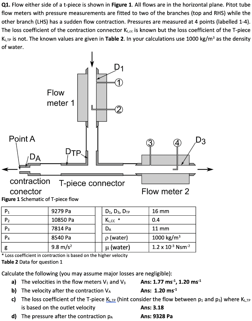 Solved Q1. Flow either side of a t-piece is shown in Figure | Chegg.com