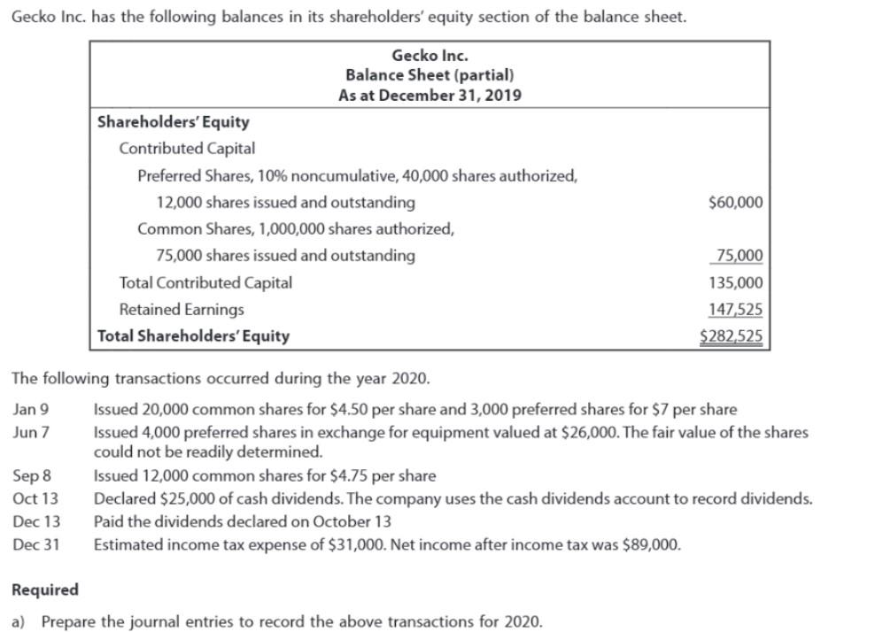 Solved Gecko Inc. has the following balances in its | Chegg.com