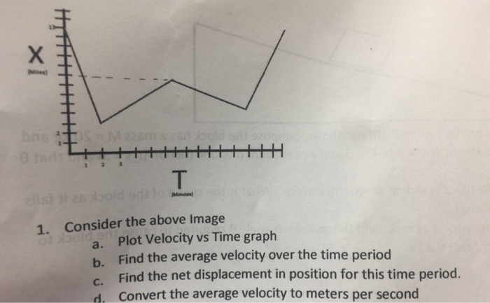 Solved Minutes 1. Consider the above Image a. b. C. d. Plot | Chegg.com