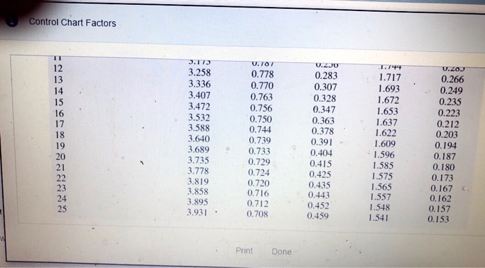 Solved The summary data shown below is for subgroups of n 6 | Chegg.com