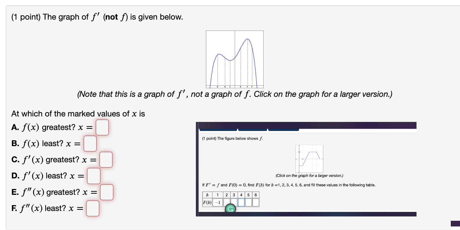 Solved ( 1 point) The graph of f′(notf) is given below. | Chegg.com