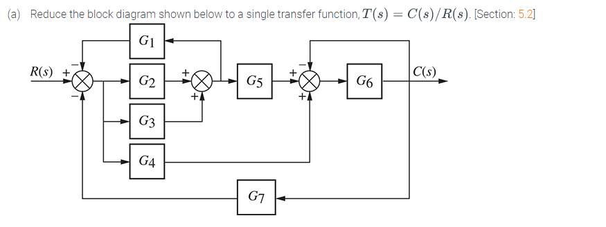 Solved (a) Reduce the block diagram shown below to a single | Chegg.com