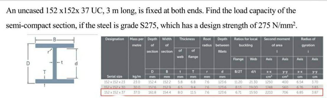 Solved An uncased 152 x152x 37 UC, 3 m long, is fixed at | Chegg.com