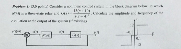Problem 1: (3.0 points) Consider a nonlinear control | Chegg.com