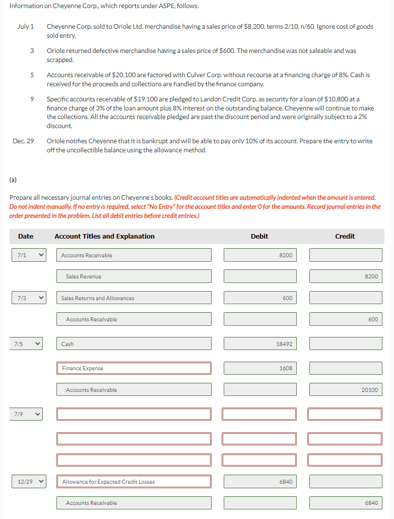 Solved The list of accounts are as follows:List of | Chegg.com