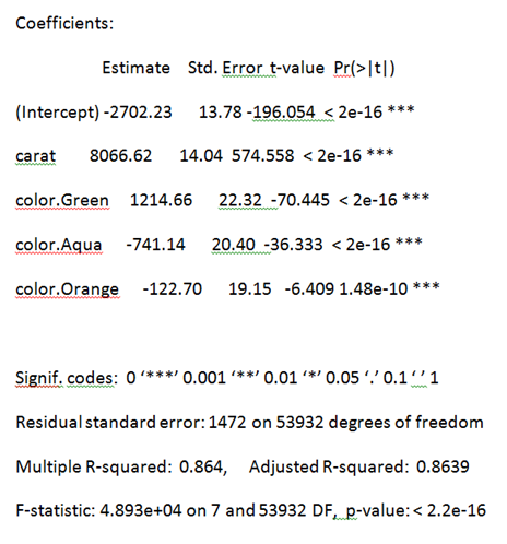 Solved ep2An analyst uses linear regression model to analyze | Chegg.com