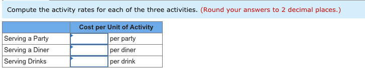 Solved Problem 4-14 Compute and Use Activity Rates to | Chegg.com