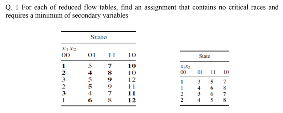 Solved Q. 1 For each of reduced flow tables, find an | Chegg.com