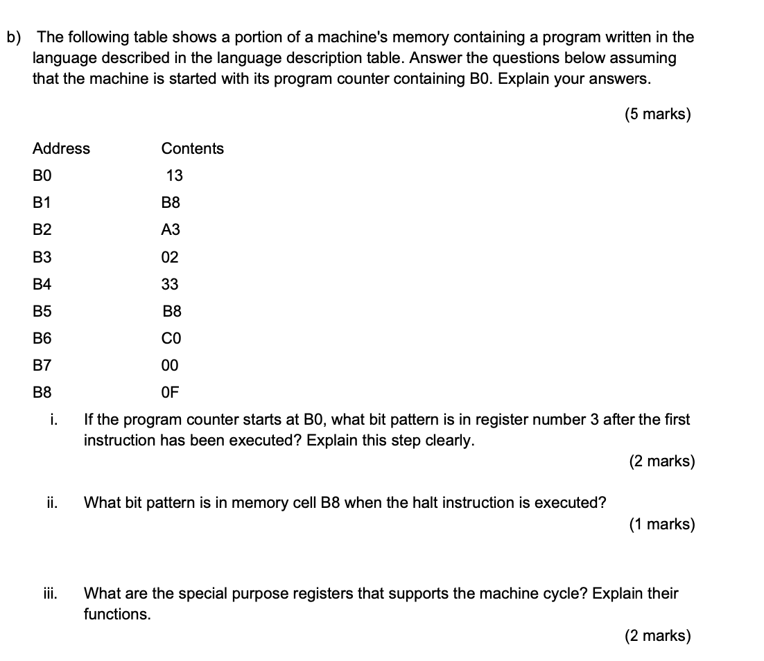Solved Suppose the memory cells at address E2 to F3 in the | Chegg.com