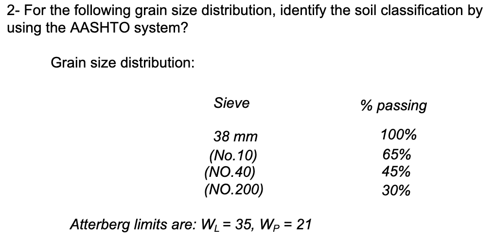 Solved For the following grain size distribution, identify | Chegg.com