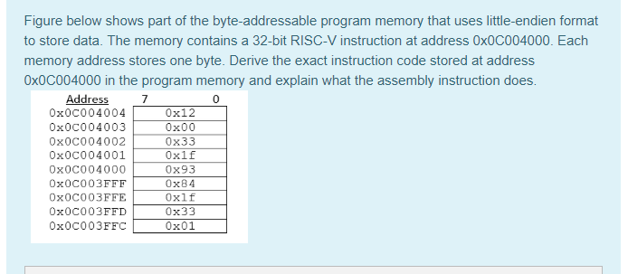 Solved 0 Figure below shows part of the byte-addressable | Chegg.com