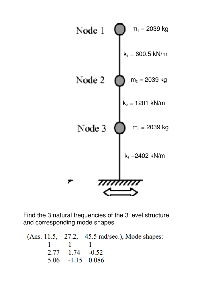 Solved Find the 3 ﻿natural frequencies of the 3 ﻿level | Chegg.com