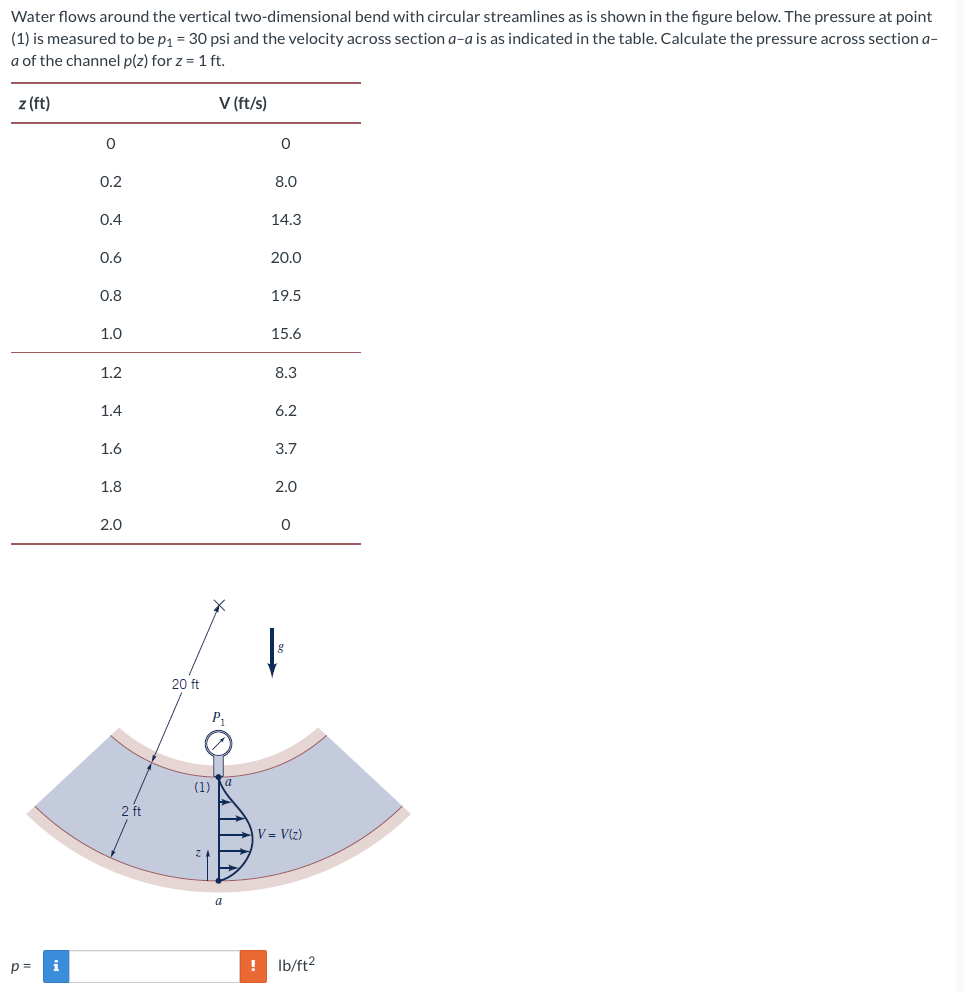Solved Water flows around the vertical two-dimensional bend | Chegg.com