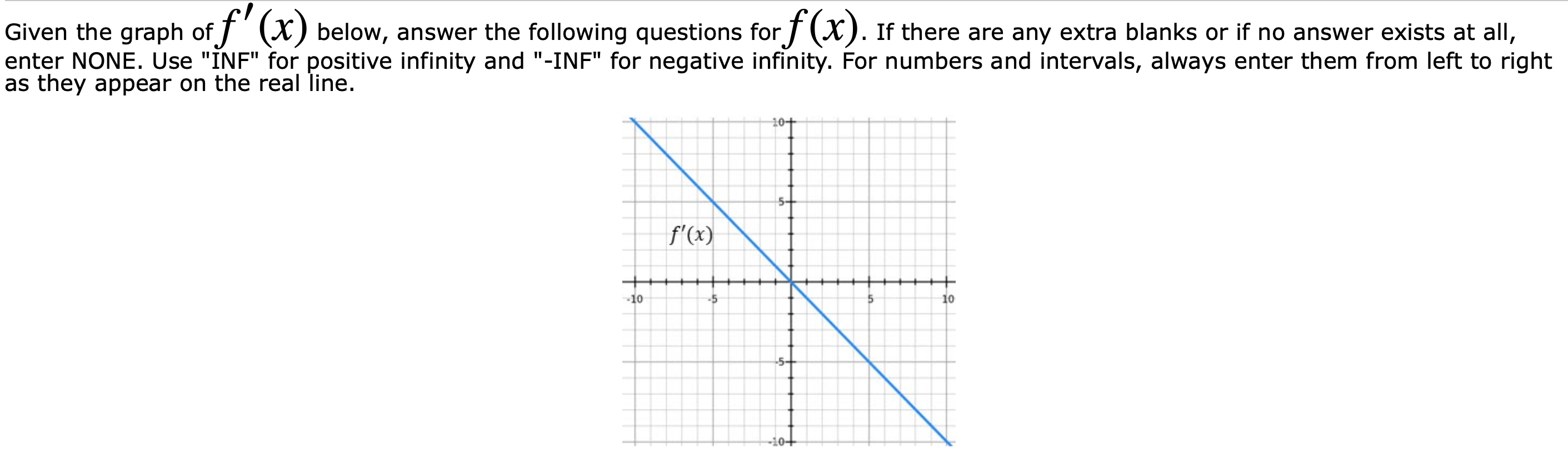 Solved Given the graph of f′(x) below, answer the following | Chegg.com
