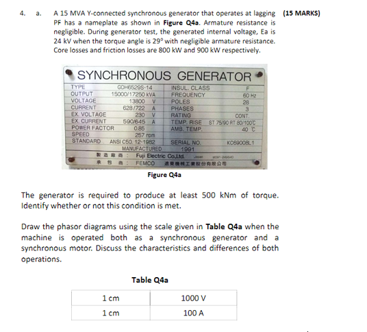 Solved 4. a. A 15 MVAY-connected synchronous generator that | Chegg.com
