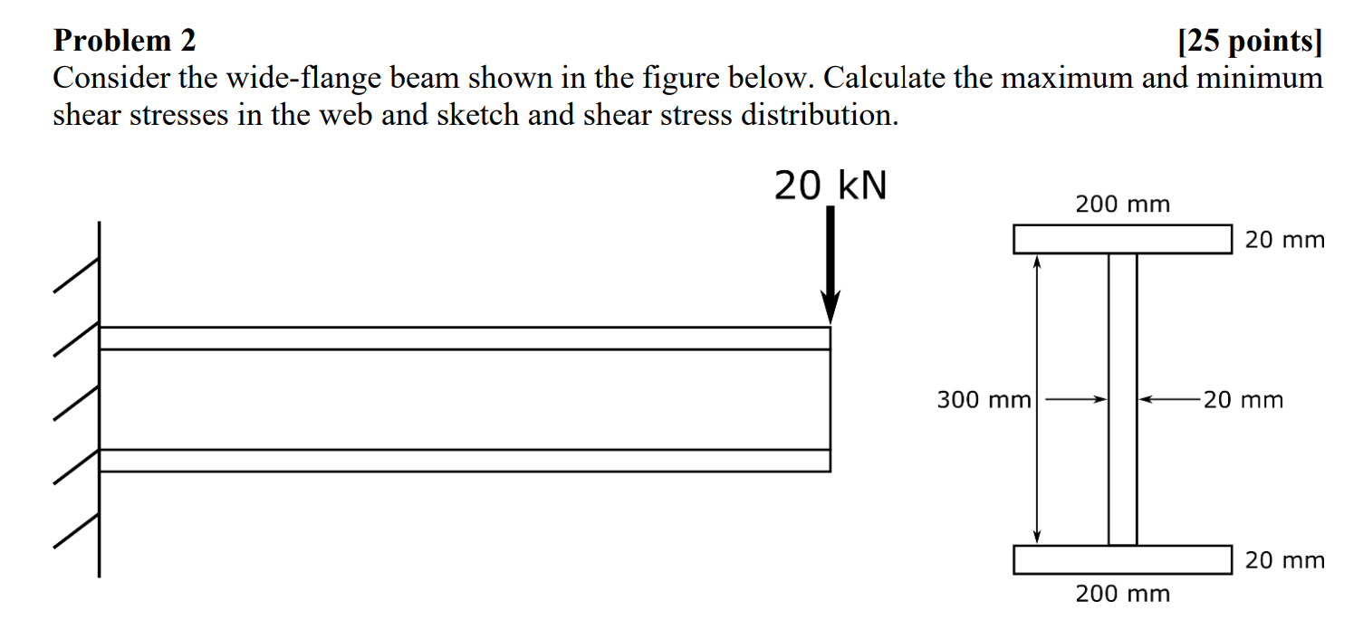 Solved Problem 2 [25 points] Consider the wide-flange beam | Chegg.com