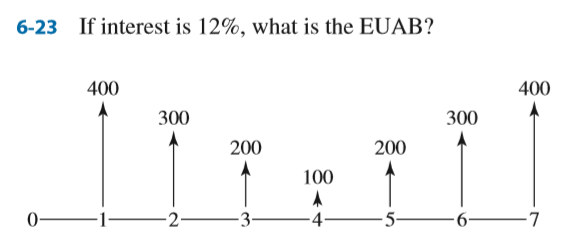 Solved 6-23 If interest is 12%, what is the EUAB? 400 400 | Chegg.com