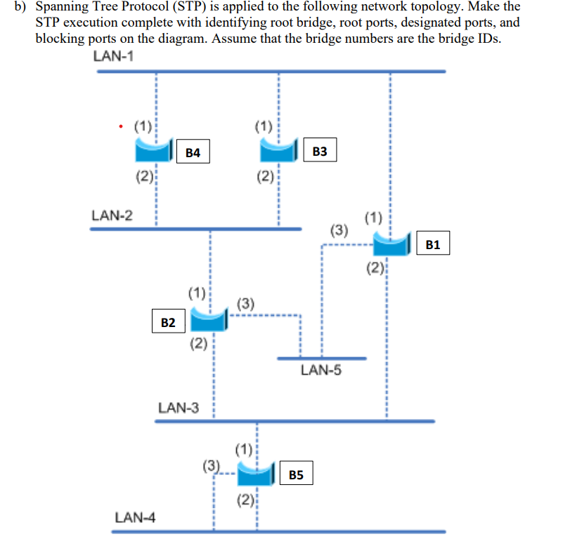 Solved b) Spanning Tree Protocol (STP) is applied to the | Chegg.com