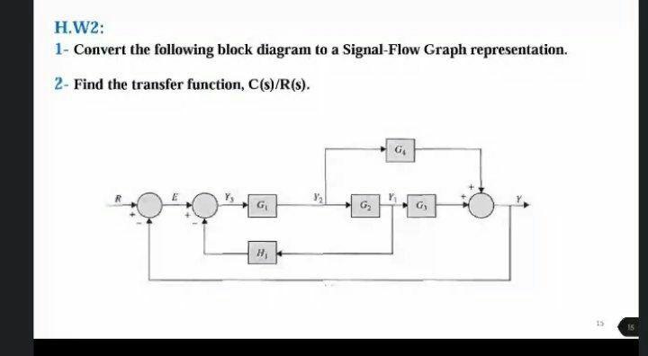 Solved H.W2: 1- Convert the following block diagram to a | Chegg.com