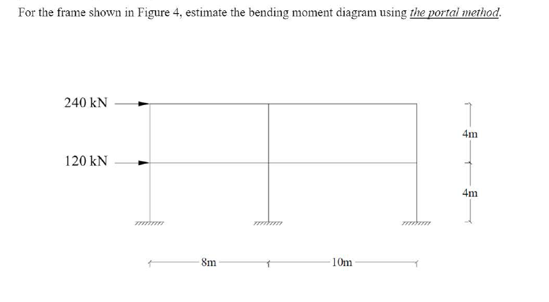 Solved For the frame shown in Figure 4, estimate the bending | Chegg.com