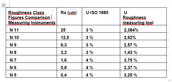 Solved A surface roughness measuring instrument will be | Chegg.com