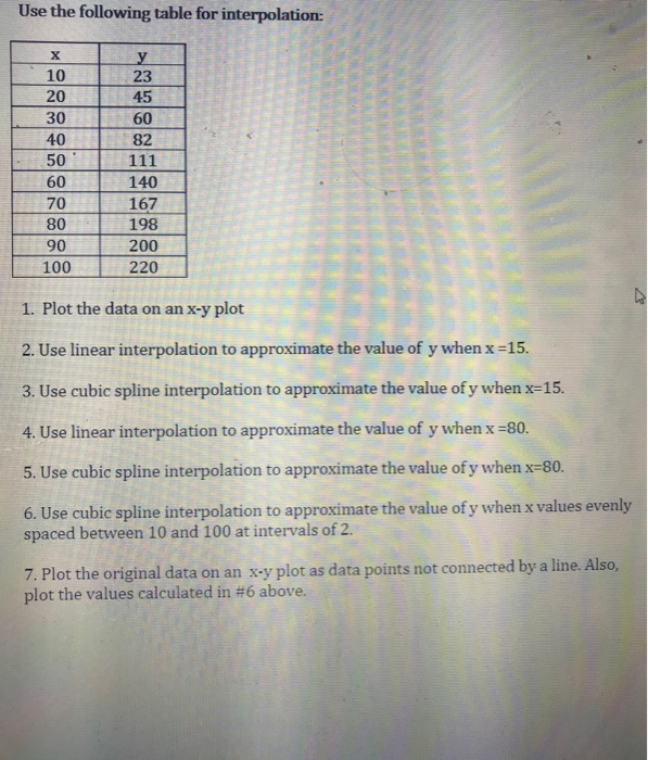 Solved Use the following table for interpolation: 10 20 30 | Chegg.com