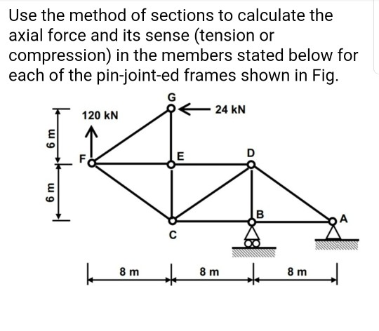 Solved Use the method of sections to calculate the axial | Chegg.com