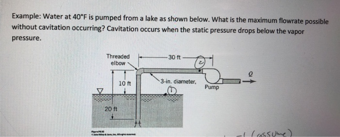 Solved Example: Water at 40°F is pumped from a lake as shown | Chegg.com