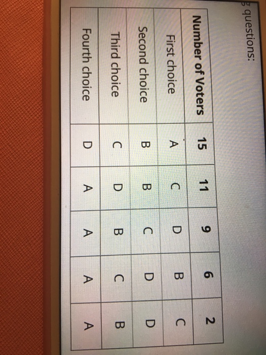 Solved 1.Using the instant runoff voting method, which | Chegg.com