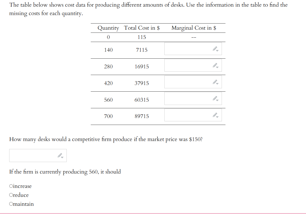 Solved The table below shows cost data for producing | Chegg.com