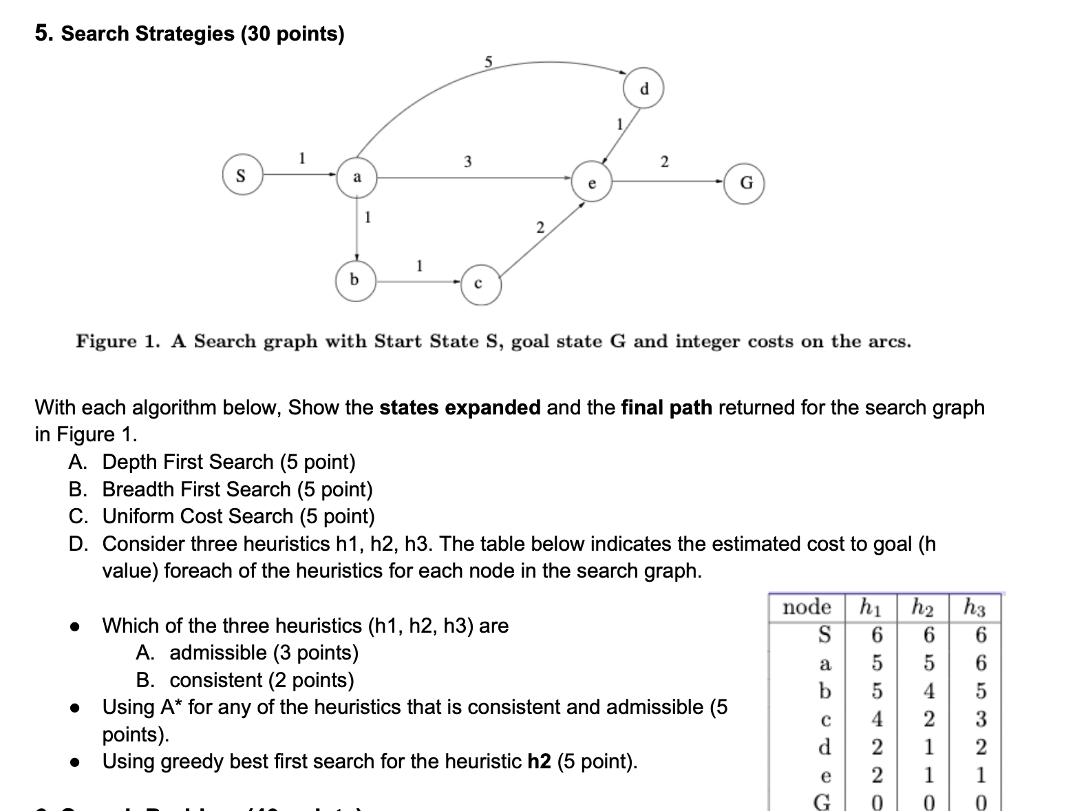Solved 5. Search Strategies (30 points) 5 d 1 1 3 2 S a e 1 | Chegg.com