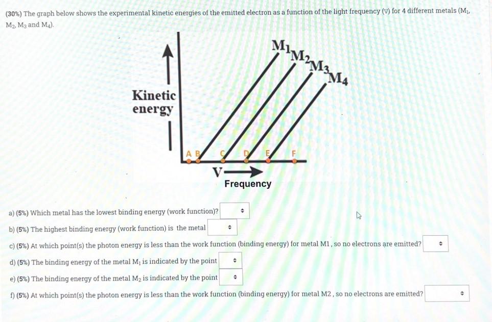 Solved (30\%) The graph below shows the experimental kinetic | Chegg.com