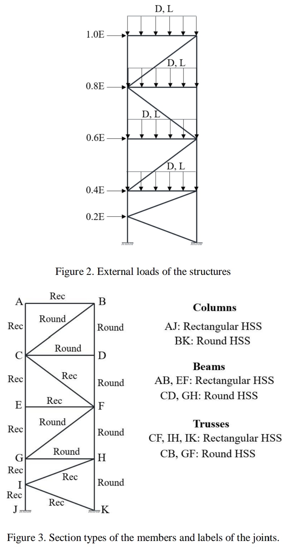 Solved A structure given in Figure 1 is subjected to dead, | Chegg.com
