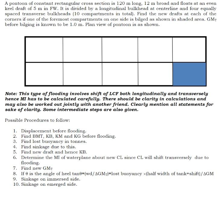 A pontoon of constant rectangular cross section is | Chegg.com