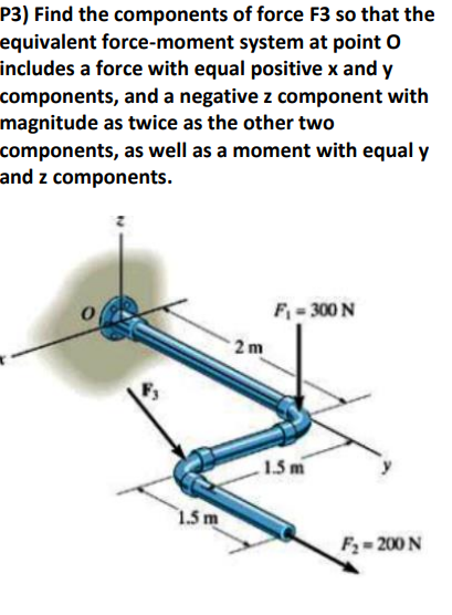 Solved P3) Find the components of force F3 so that the | Chegg.com
