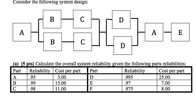 Solved Consider the following system design: a) [5 ptsl | Chegg.com