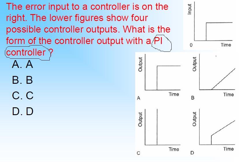 Solved The error input to a controller is on the right. The | Chegg.com