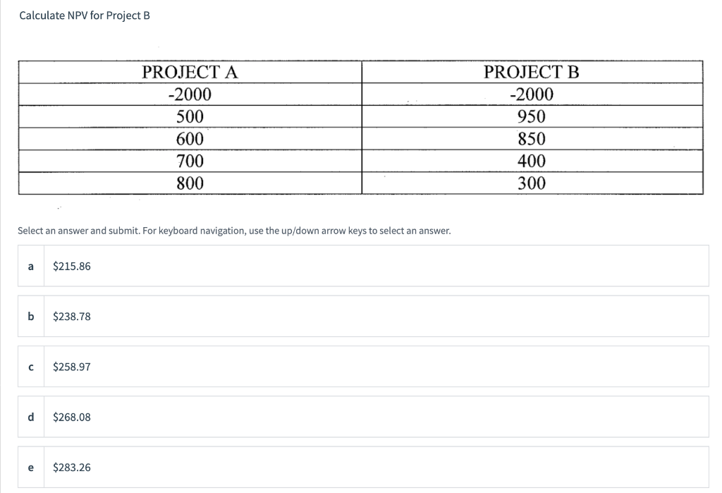 Solved Calculate NPV for Project B PROJECT A -2000 500 600 | Chegg.com