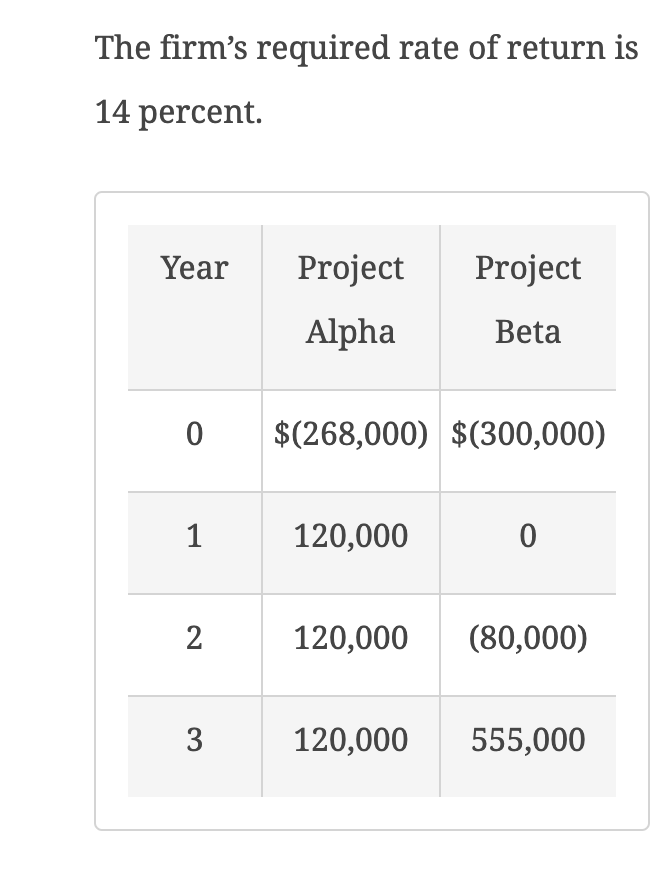 Solved 9-20Compute the(a)net present value,(b)internal rate | Chegg.com
