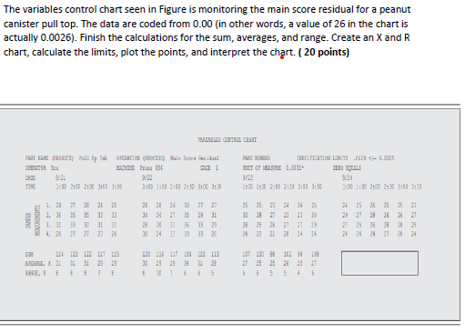 The variables control chart seen in Figure is | Chegg.com